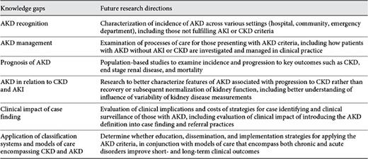 Guidelines for Classification of Acute Kidney Diseases and Disorders ...