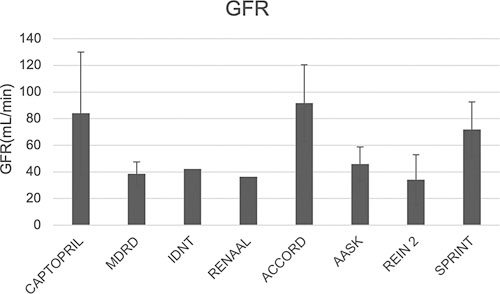 What Is Wrong with the Blood Pressure Target Recommendation of KDIGO ...