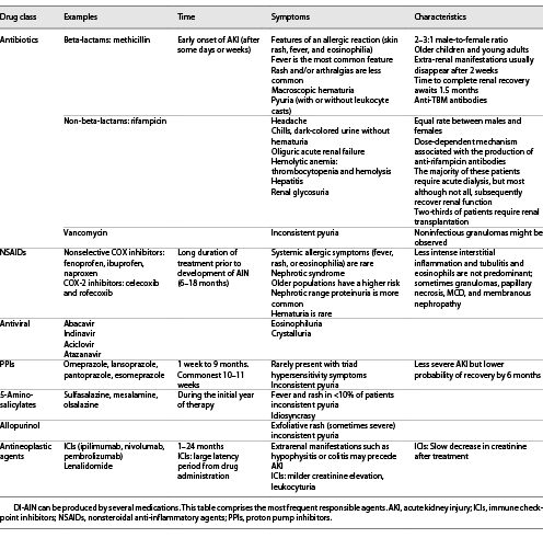 Facing the Challenge of Drug-Induced Acute Interstitial Nephritis ...