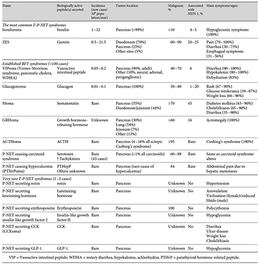 ENETS Consensus Guidelines Update for the Management of Patients with ...