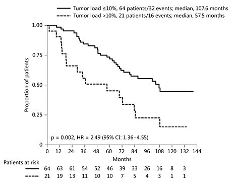 Placebo-Controlled, Double-Blind, Prospective, Randomized Study on the ...