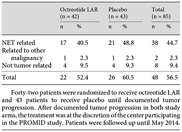 Placebo-Controlled, Double-Blind, Prospective, Randomized Study on the ...
