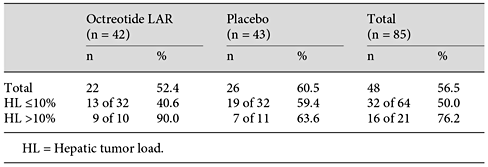 Placebo-Controlled, Double-Blind, Prospective, Randomized Study on the ...