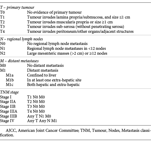 Neuroendocrine Neoplasms of the Small Bowel and Pancreas | Neuroendocrinology | Karger Publishers