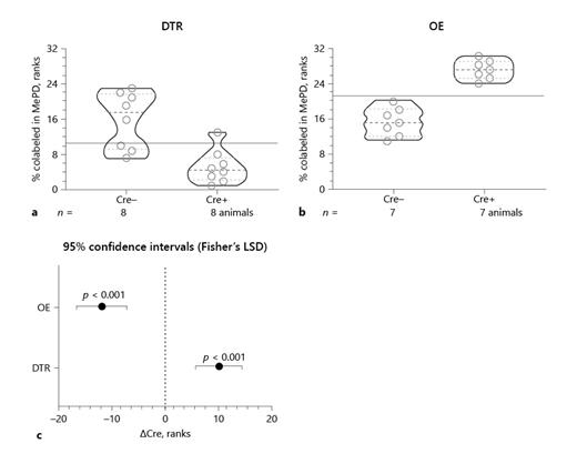 Medial Amygdala Arginine Vasopressin Neurons Regulate Innate Aversion ...