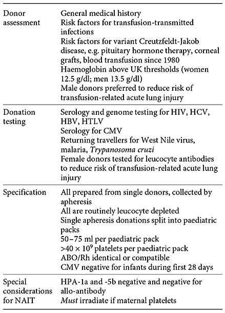 Neonatal Thrombocytopenia and Platelet Transfusion - A UK Perspective ...