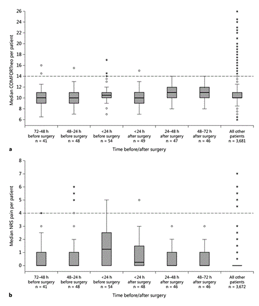 Infants Operated on for Necrotizing Enterocolitis: Towards Evidence ...