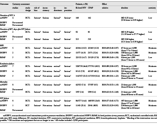 Bi-Level Noninvasive Ventilation in Neonatal Respiratory Distress ...