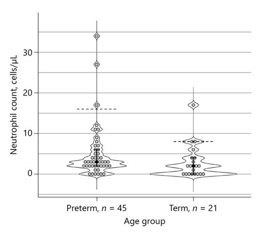 Normal Values for Cerebrospinal Fluid in Neonates: A Systematic Review ...