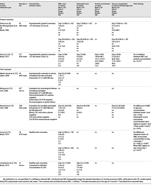 Normal Values for Cerebrospinal Fluid in Neonates: A Systematic Review ...