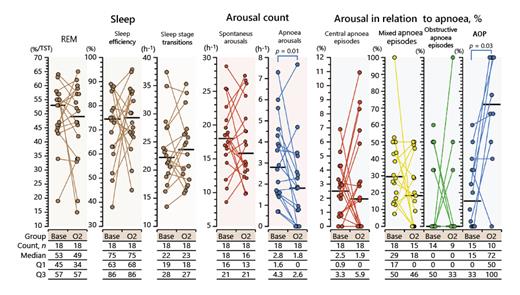 Supplemental Oxygen Treats Periodic Breathing without Effects on Sleep ...