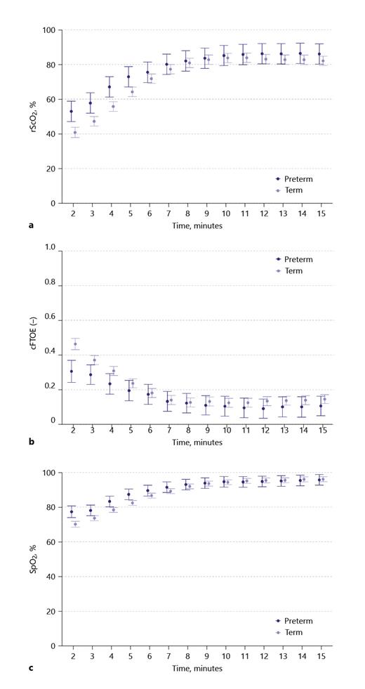 Fetal Hemoglobin and Cerebral Tissue Oxygenation during Immediate ...
