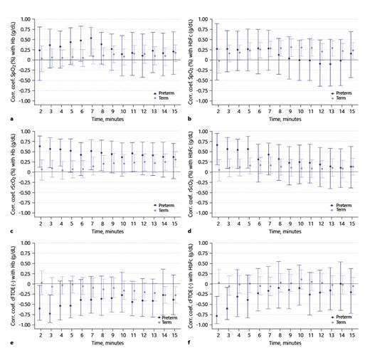 Fetal Hemoglobin and Cerebral Tissue Oxygenation during Immediate ...