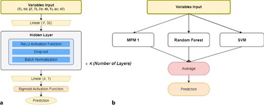 Learning-Based Longitudinal Prediction Models for Mortality Risk in ...