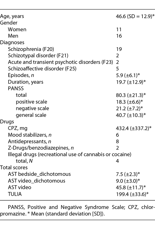 Validation of the Apraxia Screen TULIA (AST) in Schizophrenia ...