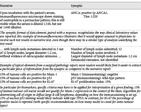 The Oncologist’s Guide to Synoptic Reporting: A Primer | Oncology ...