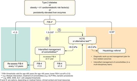EASL-EASD-EASO Clinical Practice Guidelines on the Management of ...