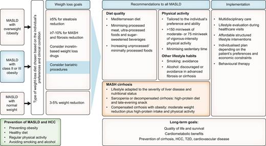 EASL-EASD-EASO Clinical Practice Guidelines on the Management of ...