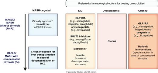 EASL-EASD-EASO Clinical Practice Guidelines on the Management of ...