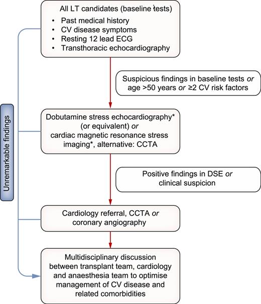 EASL-EASD-EASO Clinical Practice Guidelines on the Management of ...