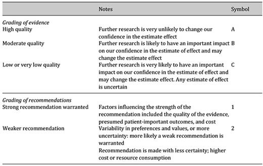 Easl Easd Easo Clinical Practice Guidelines For The Management Of Non Alcoholic Fatty Liver