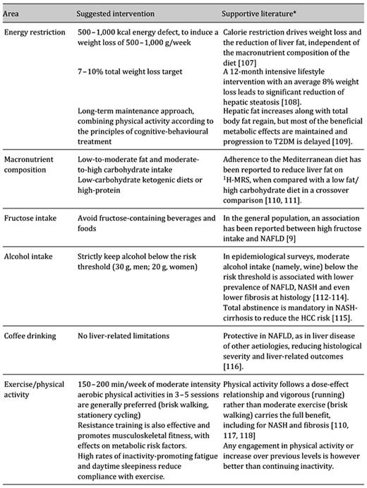 Easl Easd Easo Clinical Practice Guidelines For The Management Of Non Alcoholic Fatty Liver