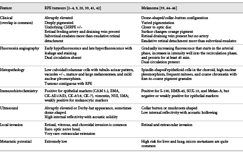 Retinal Pigment Epithelium Adenoma and Adenocarcinoma: A Review ...