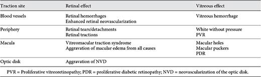 The Vitreous, the Retinal Interface in Ocular Health and Disease ...