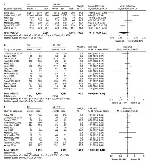 Scleral Buckling Alone or in Combination with Pars Plana Vitrectomy for ...