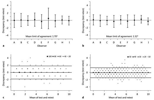 Validation of the Nuclear Cataract Grading System BCN 10 | Ophthalmic ...