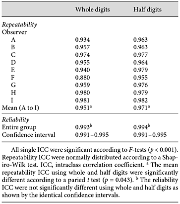 Validation of the Nuclear Cataract Grading System BCN 10 | Ophthalmic ...