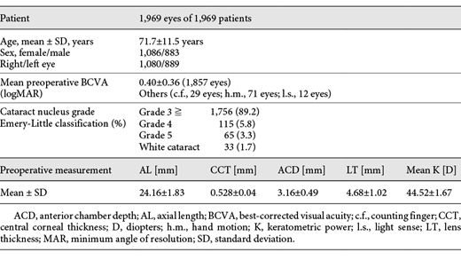 Evaluation of Axial Length Measurement Using Enhanced Retina ...