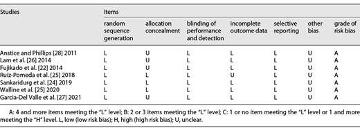 Efficacy and Safety of Different Add Power Soft Contact Lenses on ...