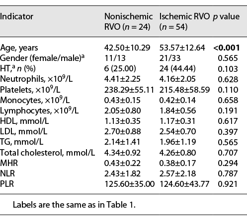 Elevated Neutrophil Counts, Triglycerides, Monocyte/High-Density ...