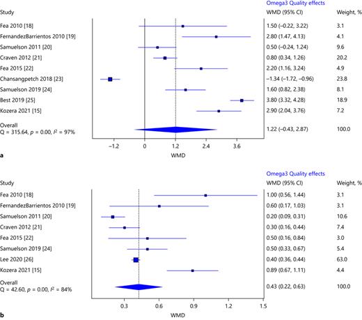 Phacoemulsification with and without iStent: A Systematic Review and Meta-Analysis of ...