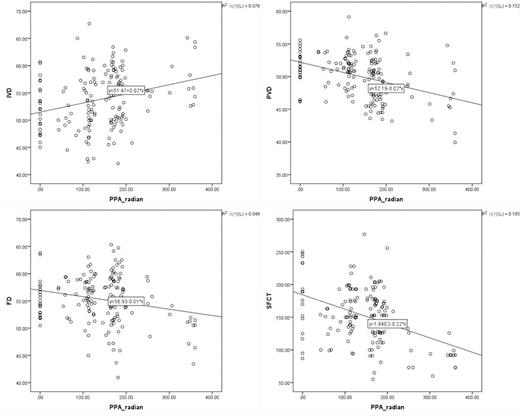 Distribution of the Retinal Microcirculation Based on the Morphology of ...