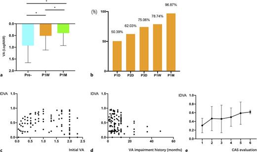 Surgical Outcomes of Standardized Endoscopical Deep Medial Orbital ...