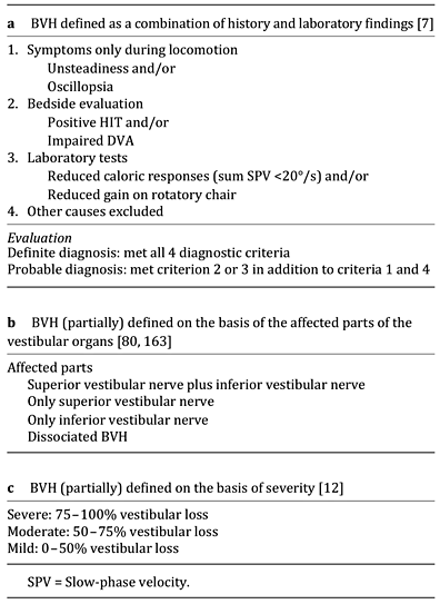 Bilateral Vestibular Hypofunction: Challenges in Establishing the ...