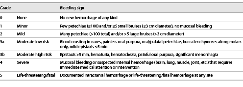 Expert Report on Immune Thrombocytopenia: Current Diagnostics and ...