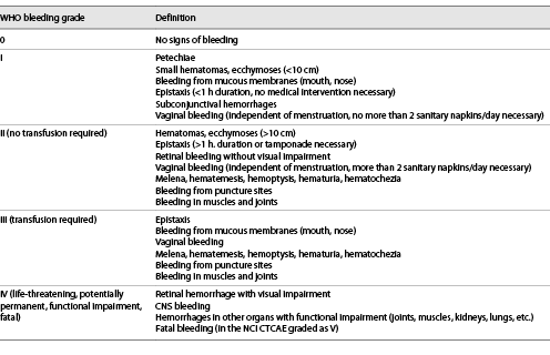 Expert Report on Immune Thrombocytopenia: Current Diagnostics and ...