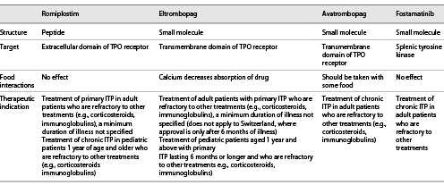 Expert Report on Immune Thrombocytopenia: Current Diagnostics and ...