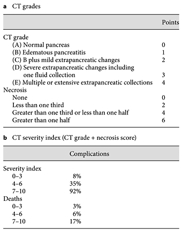 Practical Guidelines for Acute Pancreatitis | Pancreatology | Karger ...