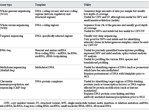 Next-Generation Sequencing in Diagnostic Pathology | Pathobiology ...