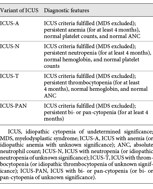 Icus Idus Chip And Ccus Diagnostic Criteria Separation From Mds And
