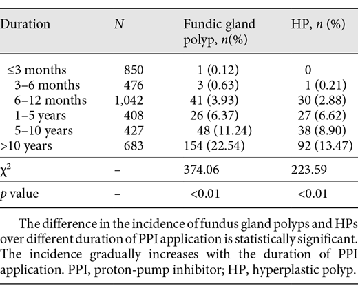Changes of Gastric Juice Microenvironment in Patients with Fundic Gland ...