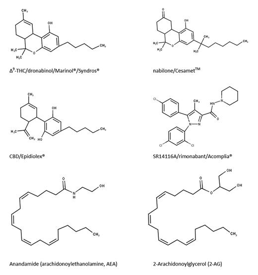 Therapeutic Potential of Cannabis, Cannabidiol, and Cannabinoid-Based ...