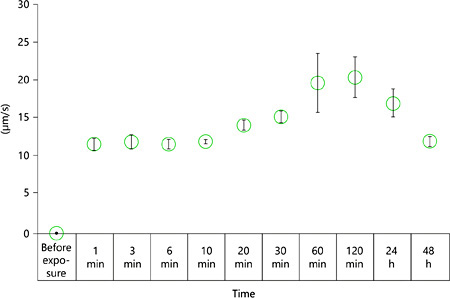 Influence of the Surfactant Tyloxapol on Mucociliary Clearance in Human ...