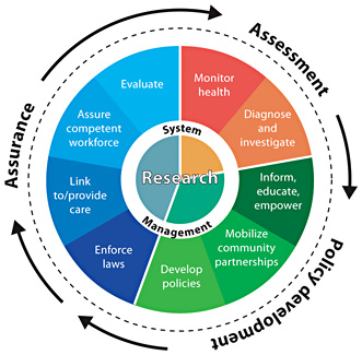 Genome-Based Health Literacy: A New Challenge for Public Health ...