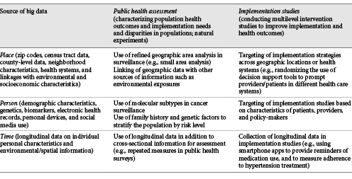 Beyond Public Health Genomics: Can Big Data and Predictive Analytics ...