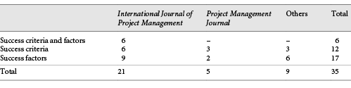 Project Management in Public Health: A Systematic Literature Review on ...